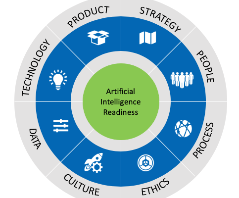 Turning Data into Digital Assets | Illumulus
